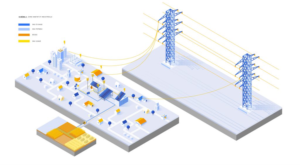 Notre création pour Tergys - Agence Novelar
